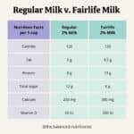 Is Fairlife Milk Healthy? A Dietitian Review - The Balanced Nutritionist